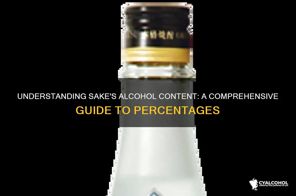 Understanding Sake's Alcohol Content: A Comprehensive Guide To ...