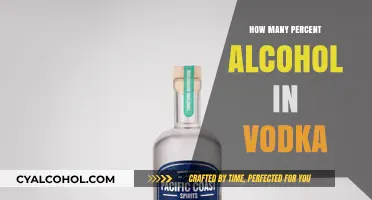Understanding Gin's Alcohol Content: What Percentage Is In Your Bottle ...