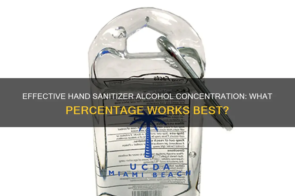Effective Hand Sanitizer Alcohol Concentration: What Percentage Works ...