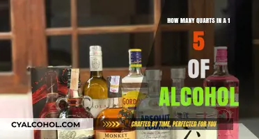 Shots And Cups: How Many Servings? | CyAlcohol