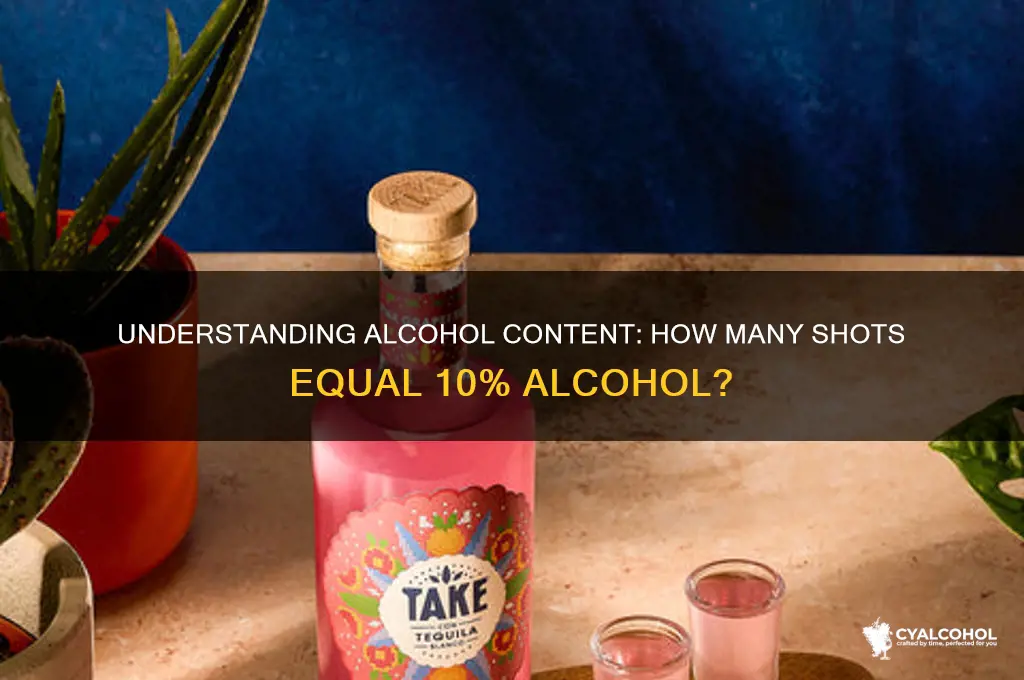 Understanding Alcohol Content: How Many Shots Equal 10% Alcohol ...