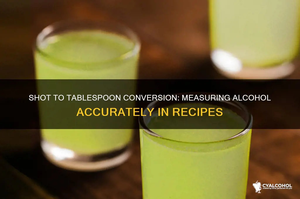 Shot To Tablespoon Conversion: Measuring Alcohol Accurately In Recipes ...