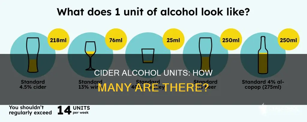 Cider Alcohol Units: How Many Are There? | CyAlcohol