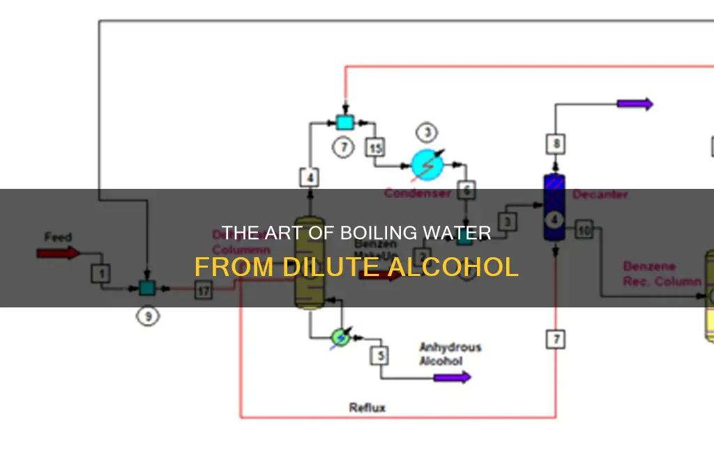 The Art Of Boiling Water From Dilute Alcohol | CyAlcohol