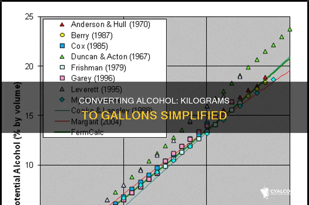 Converting Alcohol: Kilograms To Gallons Simplified | CyAlcohol