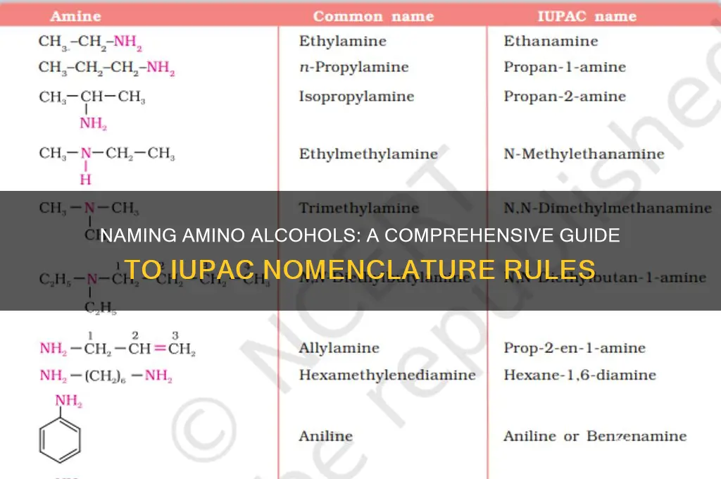 Naming Amino Alcohols: A Comprehensive Guide To Iupac Nomenclature ...