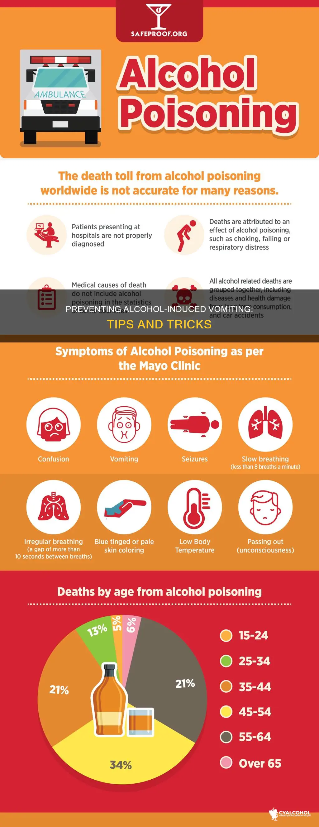 Preventing Alcohol-Induced Vomiting: Tips And Tricks | CyAlcohol