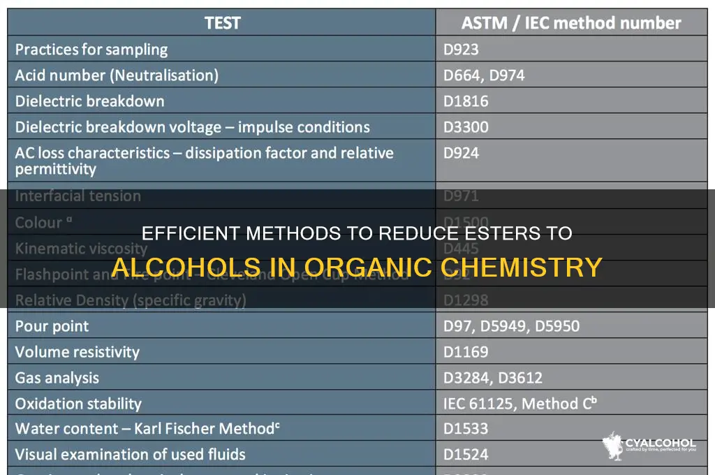 Efficient Methods To Reduce Esters To Alcohols In Organic Chemistry ...