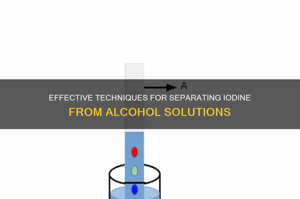 Effective Techniques For Separating Iodine From Alcohol Solutions ...