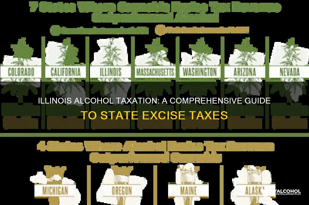 Illinois Alcohol Taxation: A Comprehensive Guide To State Excise Taxes ...