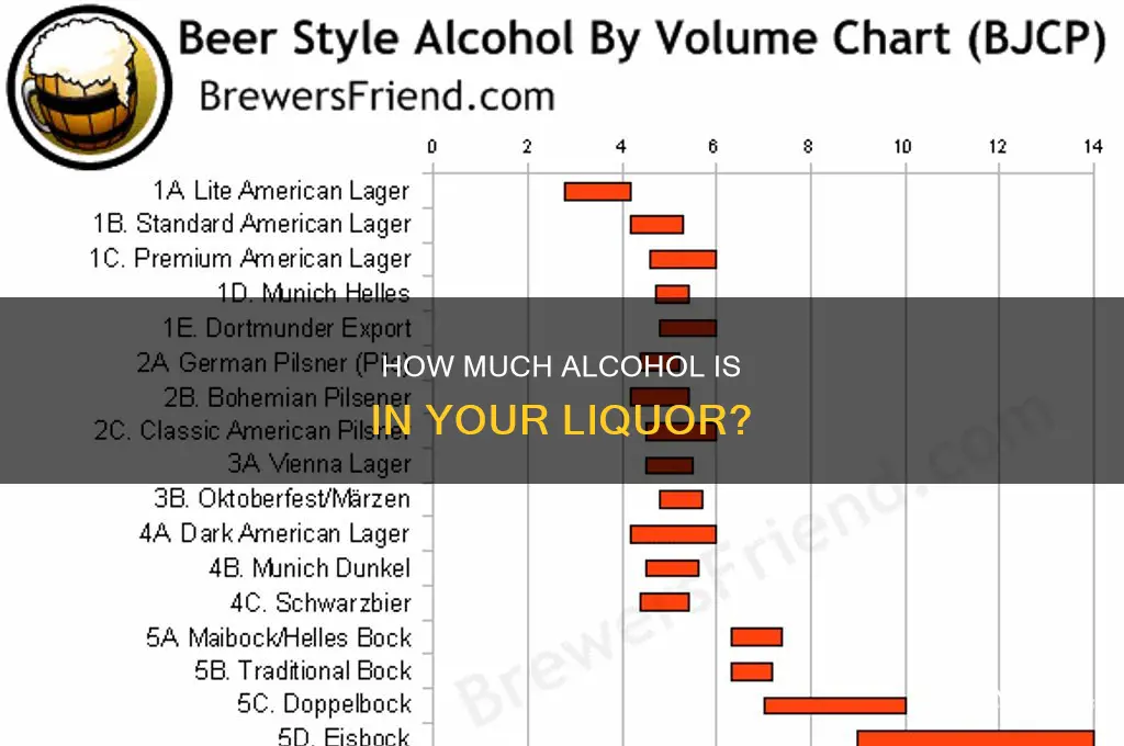 How Much Alcohol Is In Your Liquor? | CyAlcohol