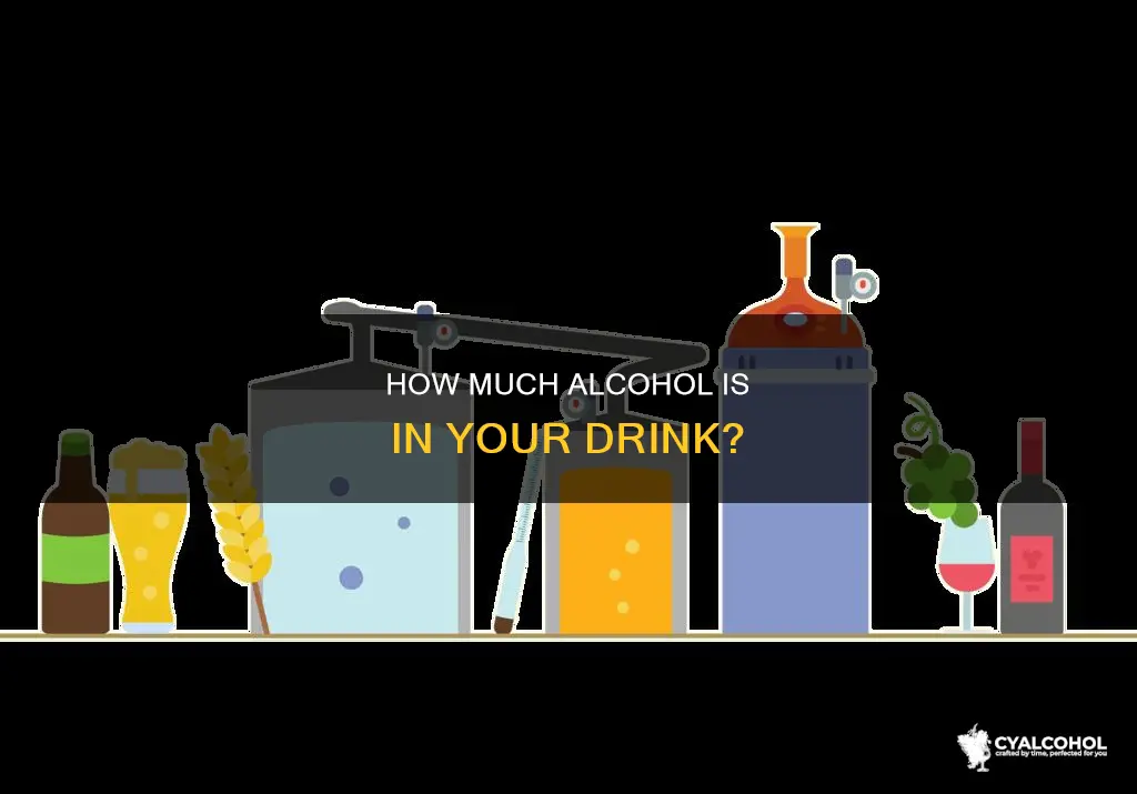 How Much Alcohol Is In Your Drink? | CyAlcohol