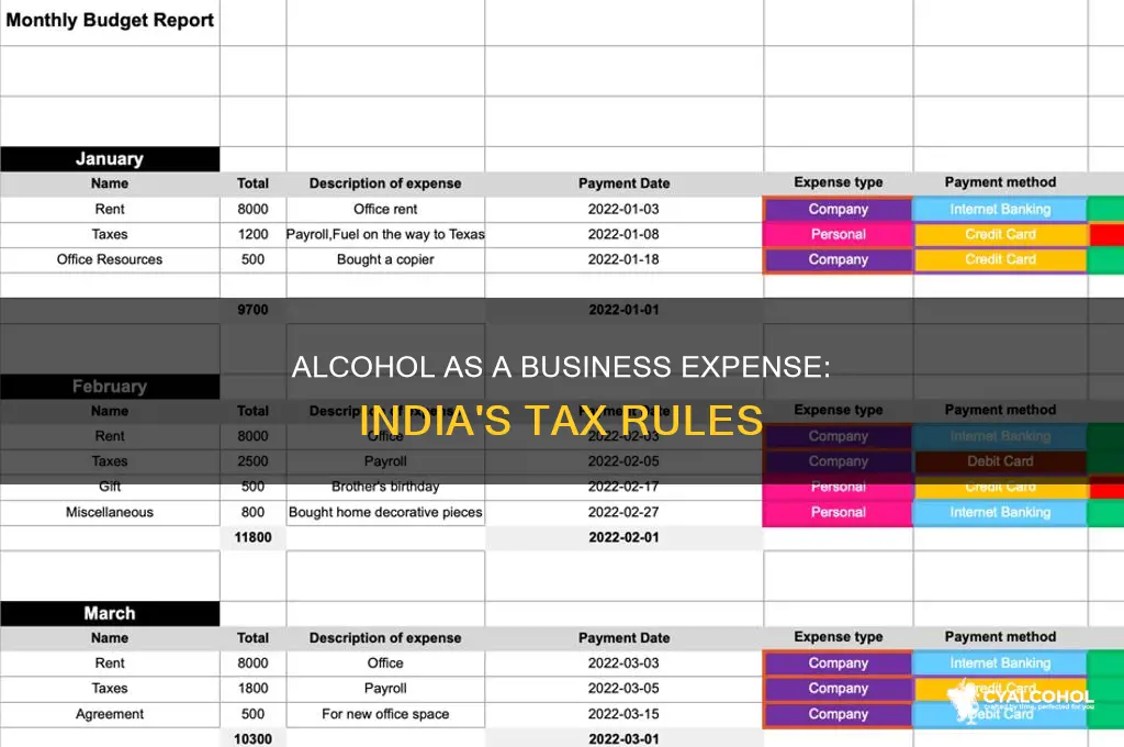 Alcohol As A Business Expense: India's Tax Rules | CyAlcohol