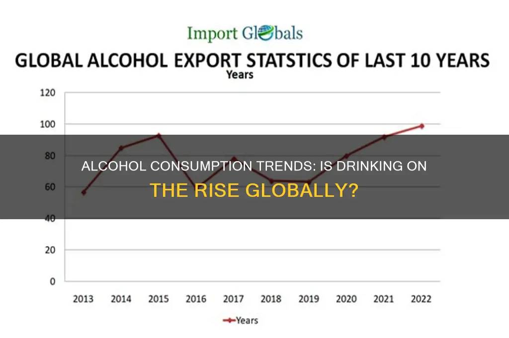Alcohol Consumption Trends: Is Drinking On The Rise Globally? | CyAlcohol