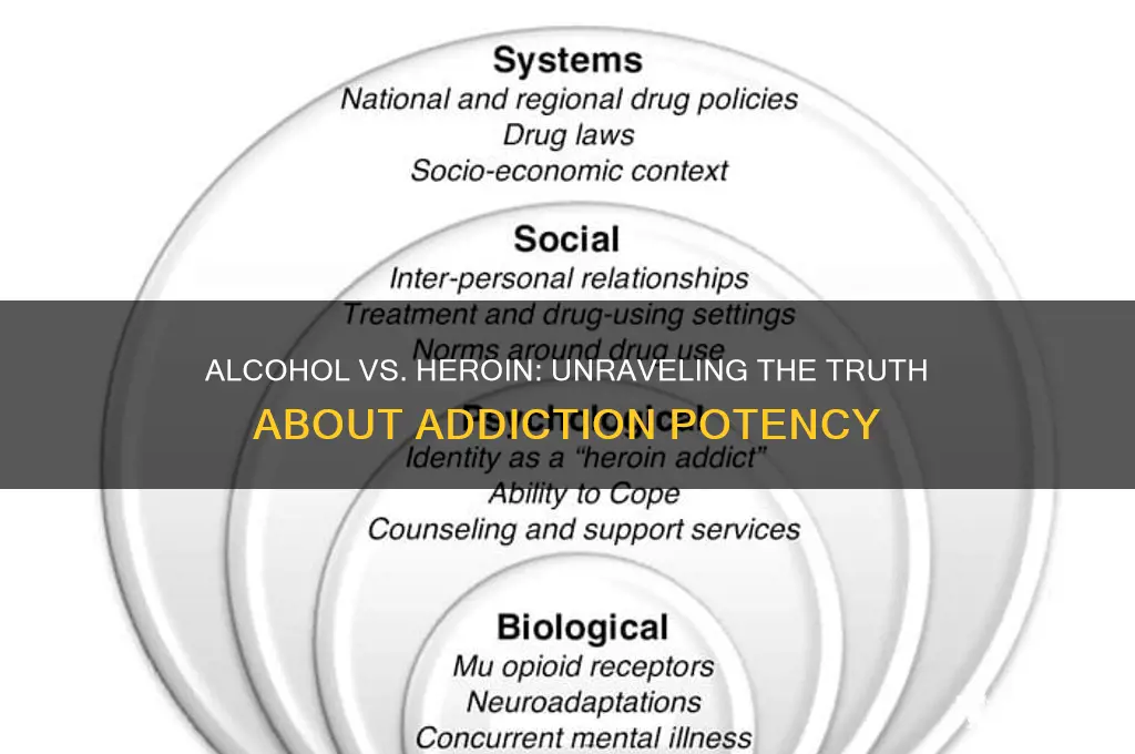 Alcohol Vs. Heroin: Unraveling The Truth About Addiction Potency ...