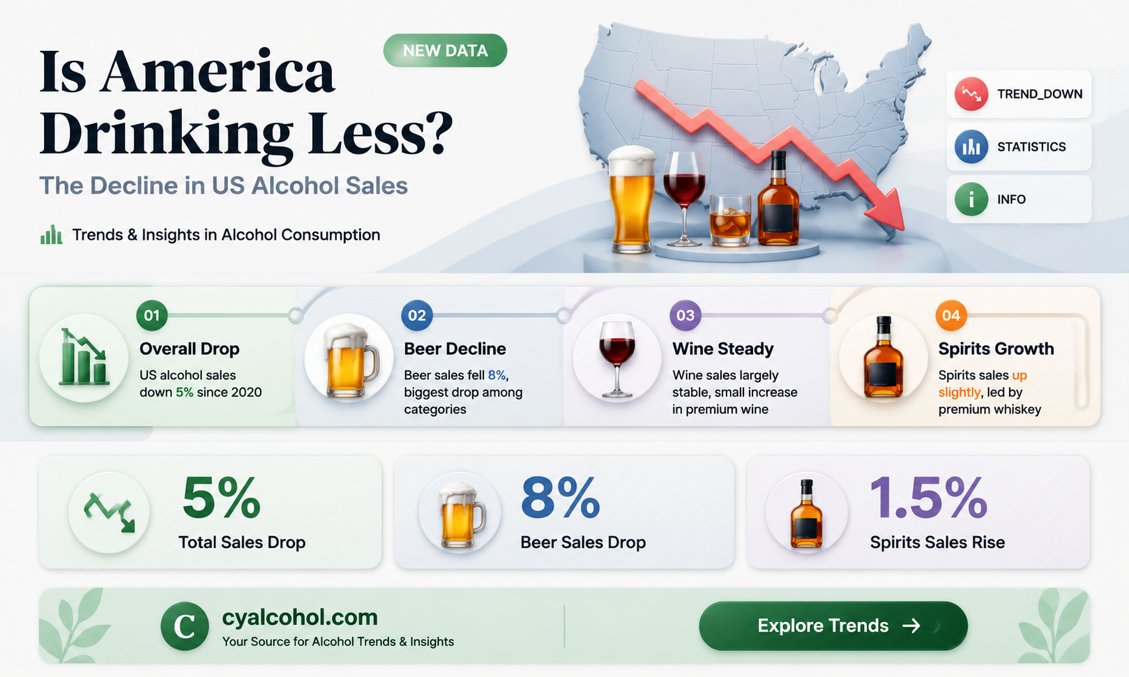 Is America Drinking Less? Analyzing The Decline In Us Alcohol Sales ...