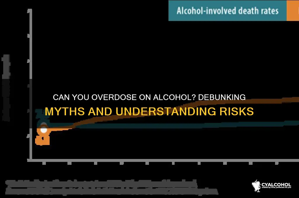 Can You Overdose On Alcohol? Debunking Myths And Understanding Risks ...