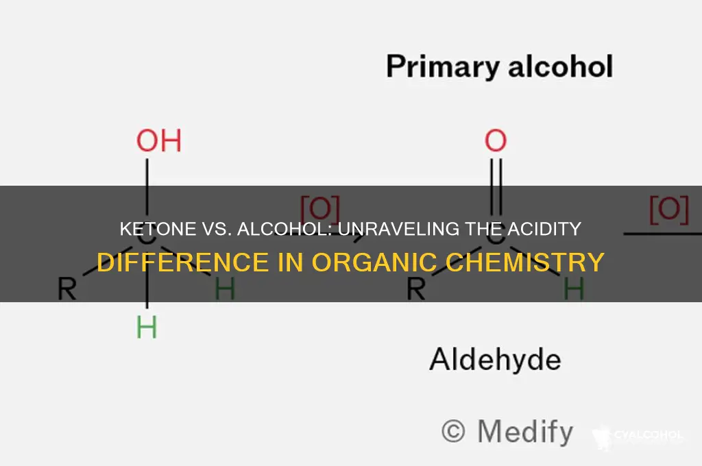 Ketone Vs. Alcohol: Unraveling The Acidity Difference In Organic ...