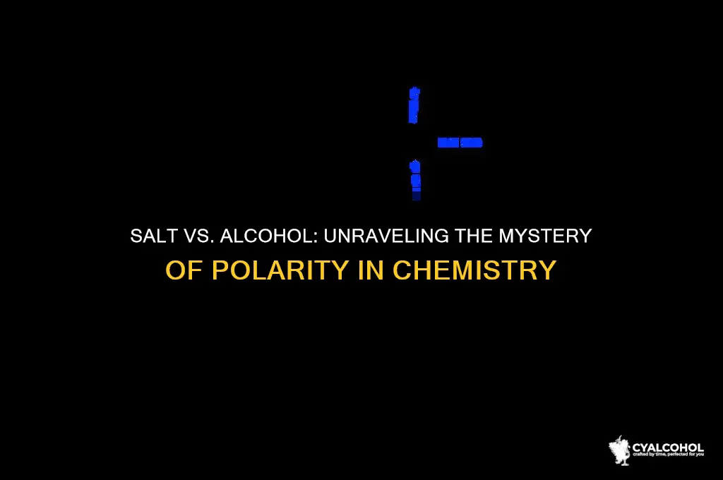 Salt Vs. Alcohol: Unraveling The Mystery Of Polarity In Chemistry ...