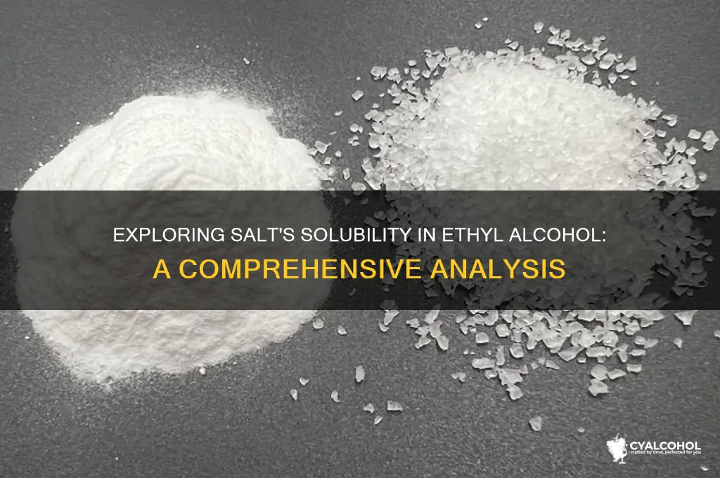 Exploring Salt's Solubility In Ethyl Alcohol: A Comprehensive Analysis ...