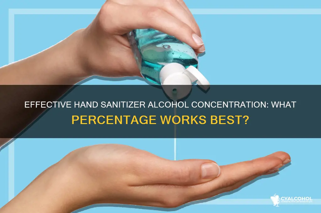 Effective Hand Sanitizer Alcohol Concentration: What Percentage Works ...