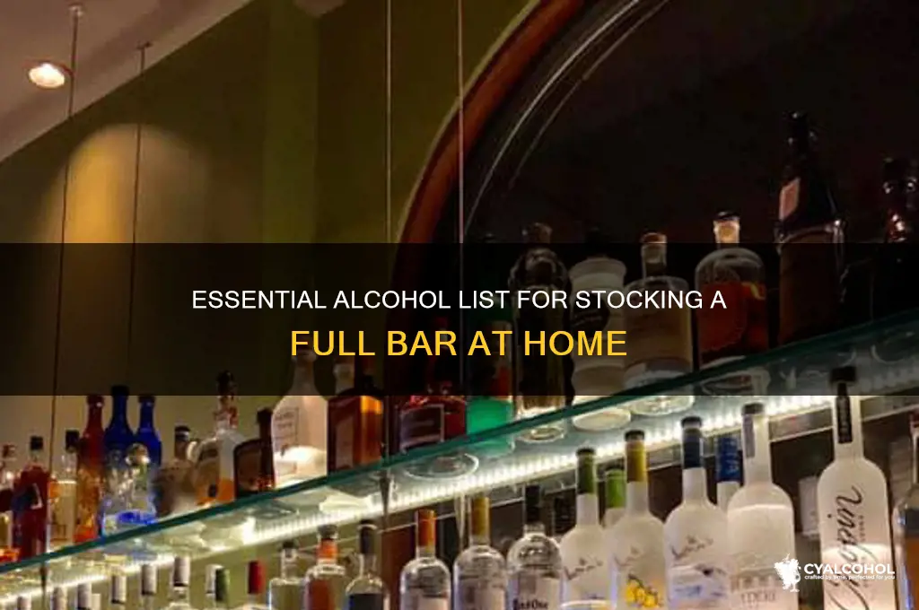 Essential Alcohol List For Stocking A Full Bar At Home | CyAlcohol