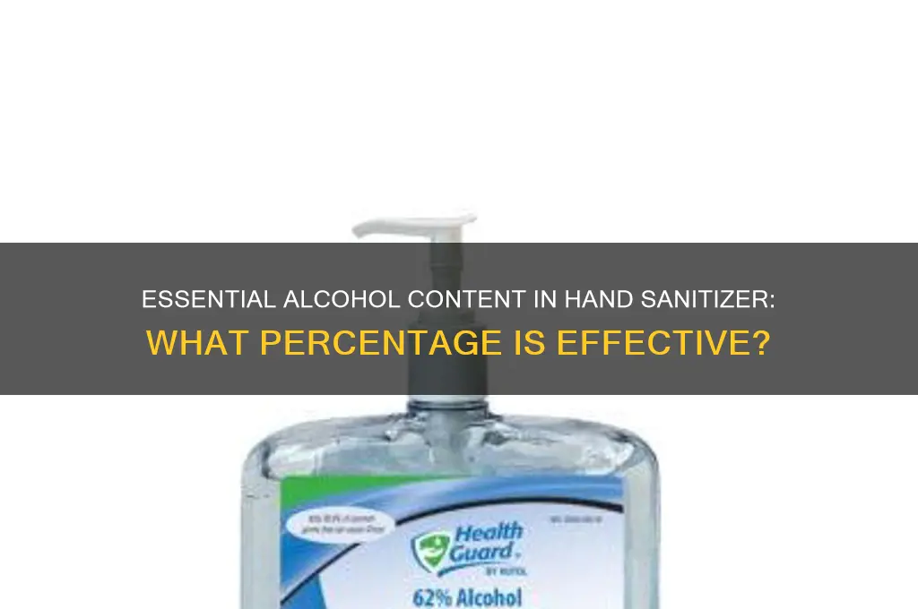 Essential Alcohol Content In Hand Sanitizer: What Percentage Is ...