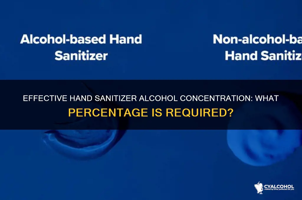Effective Hand Sanitizer Alcohol Concentration: What Percentage Is ...