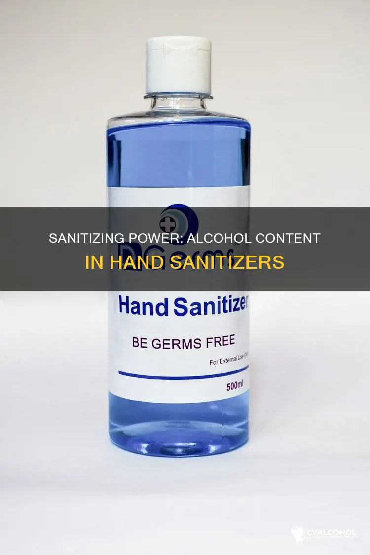 Sanitizing Power: Alcohol Content In Hand Sanitizers | CyAlcohol