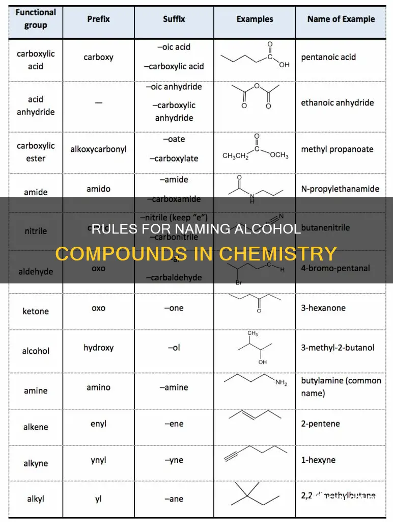 Rules For Naming Alcohol Compounds In Chemistry | CyAlcohol