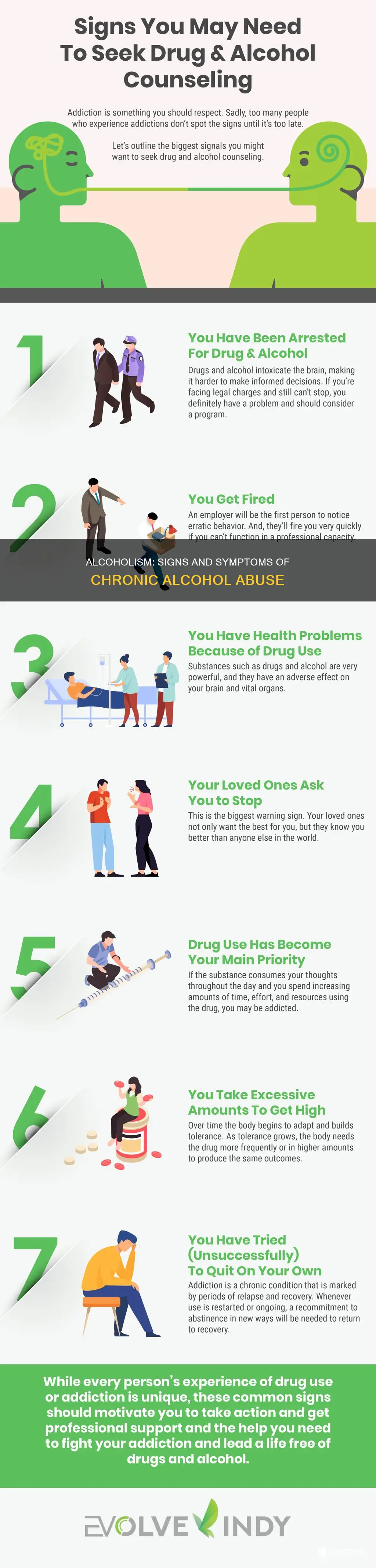 Alcoholism: Signs And Symptoms Of Chronic Alcohol Abuse | CyAlcohol