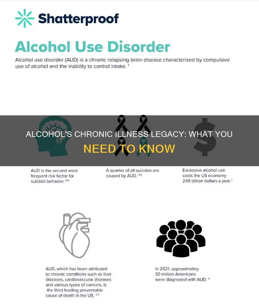 Alcohol's Chronic Illness Legacy: What You Need To Know | CyAlcohol