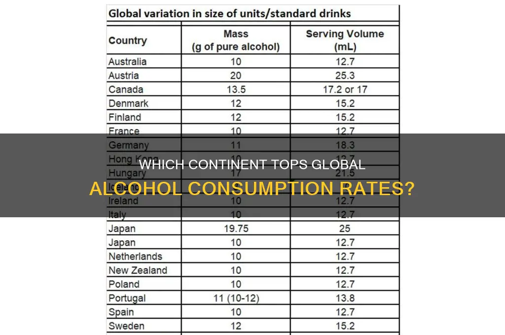 Which Continent Tops Global Alcohol Consumption Rates? | CyAlcohol
