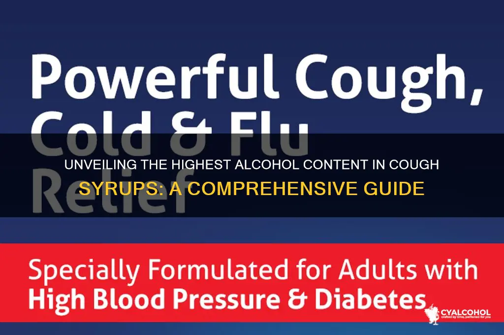 Unveiling The Highest Alcohol Content In Cough Syrups: A Comprehensive ...