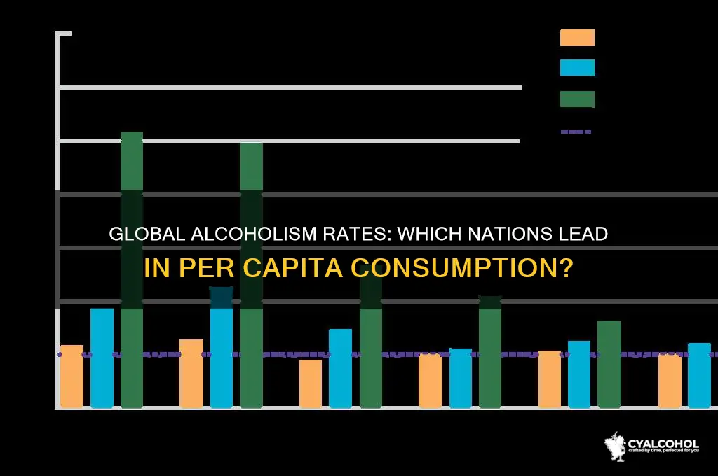 Global Alcoholism Rates: Which Nations Lead In Per Capita Consumption ...