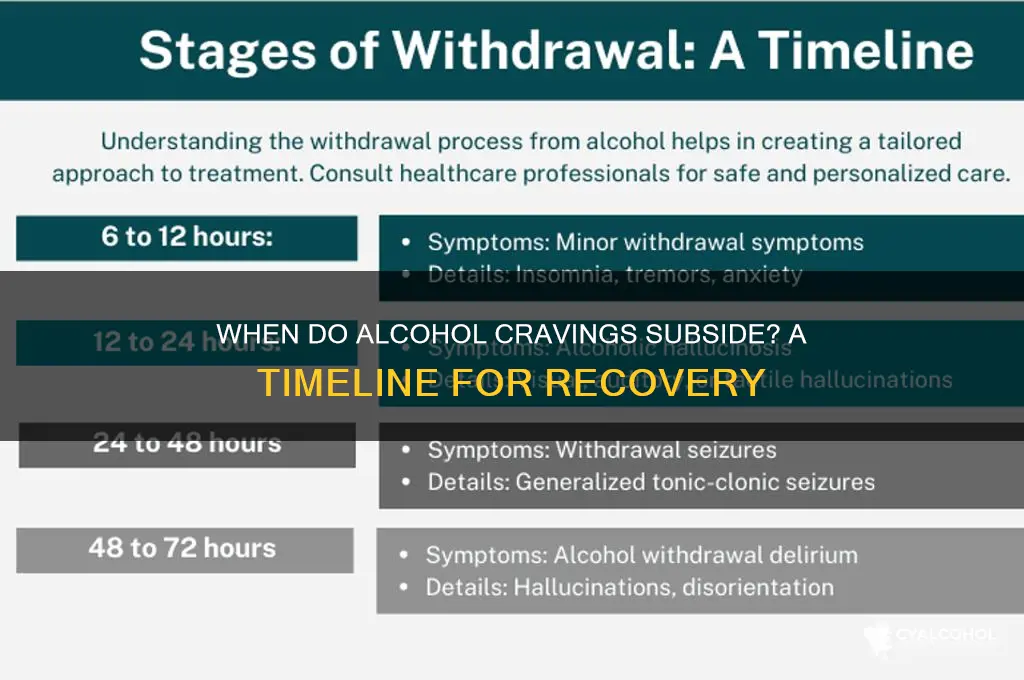 When Do Alcohol Cravings Subside? A Timeline For Recovery | CyAlcohol