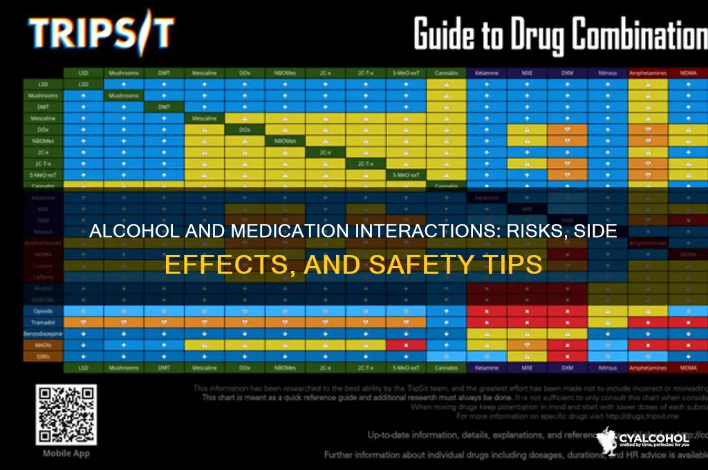 Alcohol And Medication Interactions: Risks, Side Effects, And Safety ...