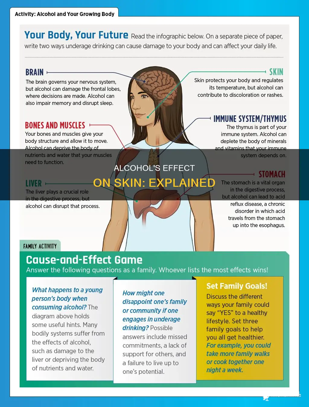 Alcohol's Effect On Skin: Explained | CyAlcohol