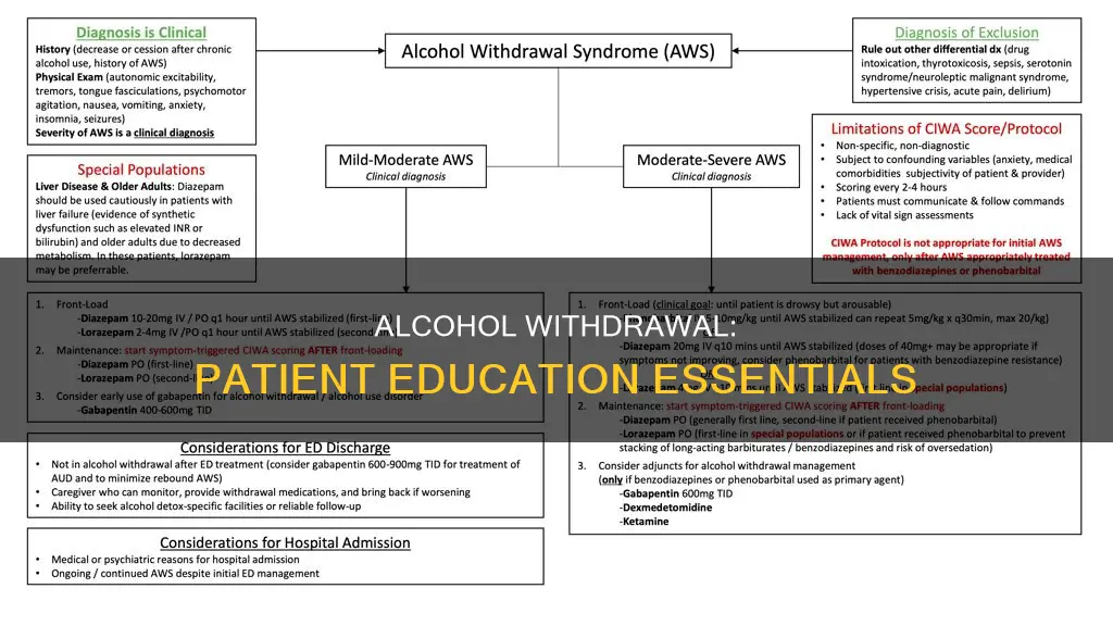 Alcohol Withdrawal: Patient Education Essentials | CyAlcohol