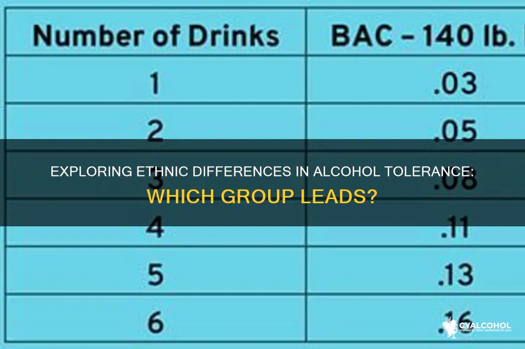 Exploring Ethnic Differences In Alcohol Tolerance: Which Group Leads ...