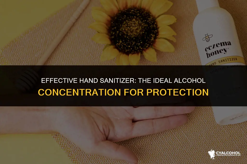 Effective Hand Sanitizer: The Ideal Alcohol Concentration For ...