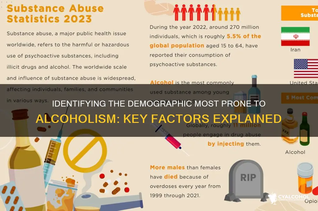 Identifying The Demographic Most Prone To Alcoholism: Key Factors ...