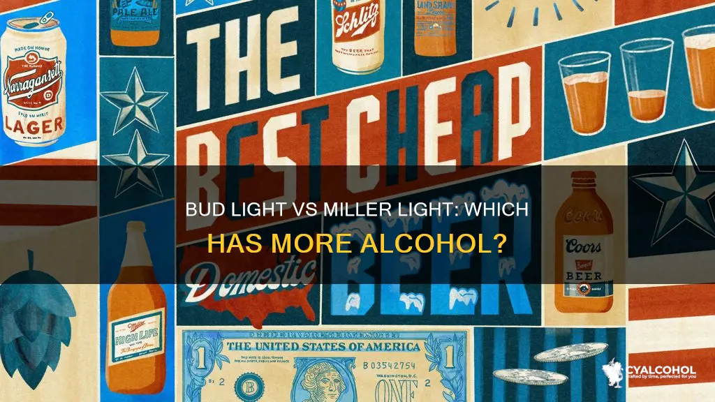 Bud Light Vs Miller Light: Which Has More Alcohol? | CyAlcohol