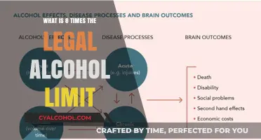 Understanding Moderate Drinking: What Does 14 Units Of Alcohol Weekly ...