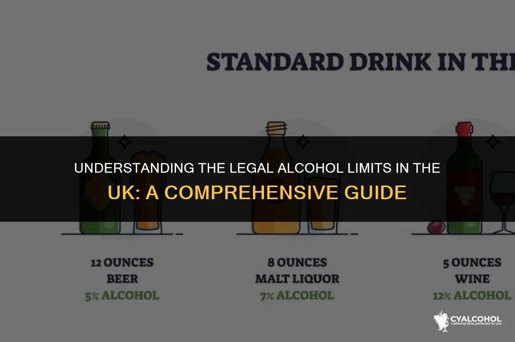 Understanding The Legal Alcohol Limits In The Uk: A Comprehensive Guide ...