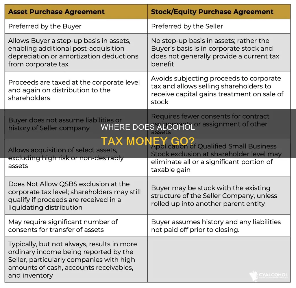 Where Does Alcohol Tax Money Go? | CyAlcohol