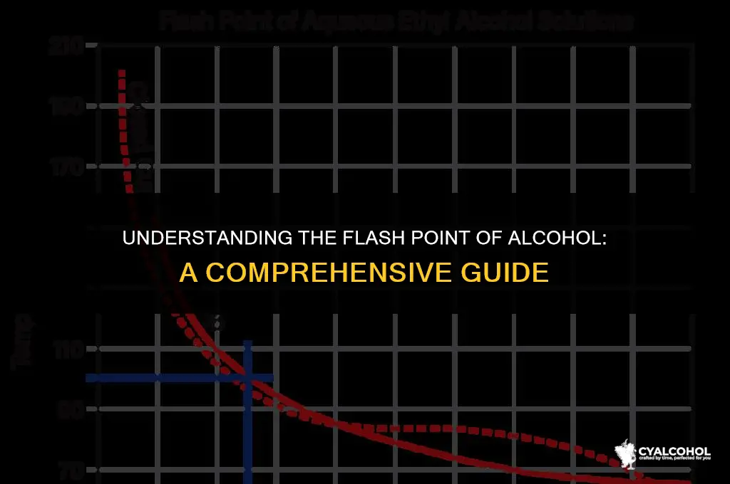 Understanding The Flash Point Of Alcohol: A Comprehensive Guide | CyAlcohol