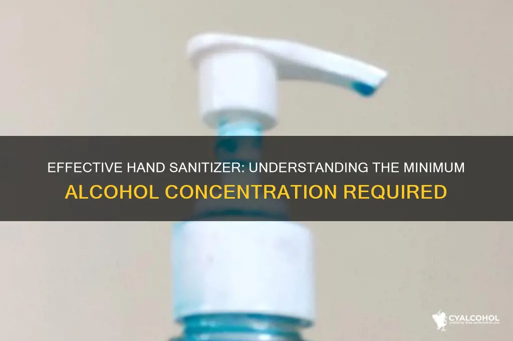 Effective Hand Sanitizer: Understanding The Minimum Alcohol ...