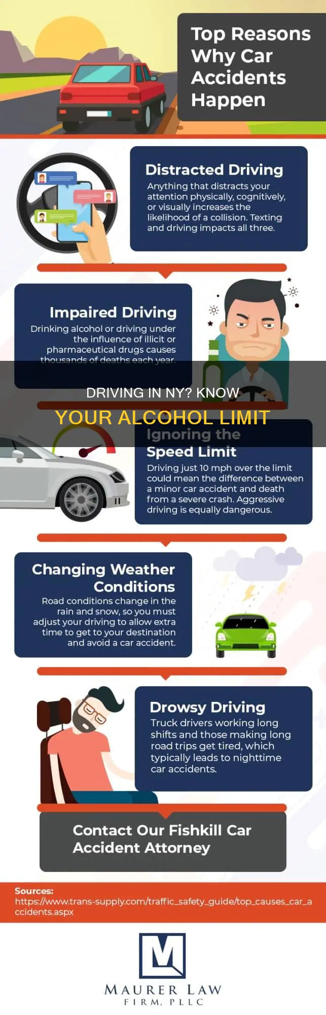 Driving In Ny? Know Your Alcohol Limit | CyAlcohol