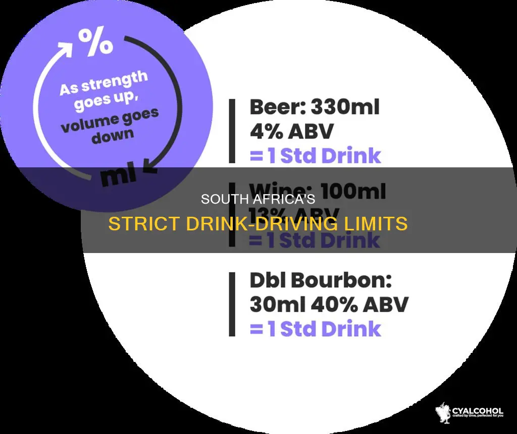 South Africa's Strict Drink-Driving Limits | CyAlcohol